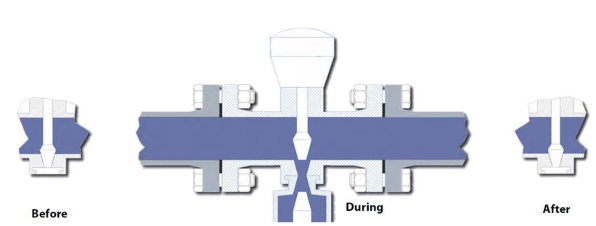A Sampling System Upgrade to Reduce Sample Panel Problems